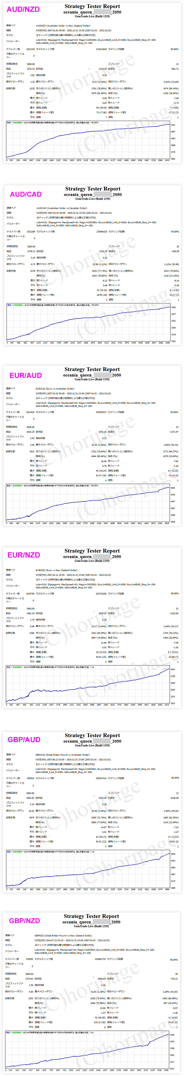 FXのEA2050番『Oceania_Queen』を検証評価した結果 – FX自動売買ソフト無料EAトレジャー